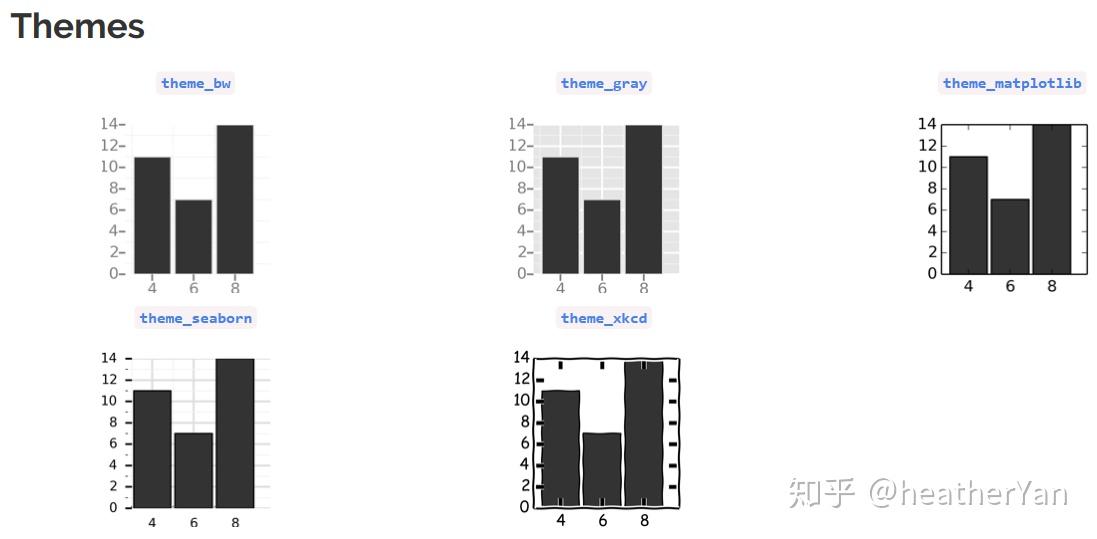 入门 python ggplot,看这篇就够了 - 知乎