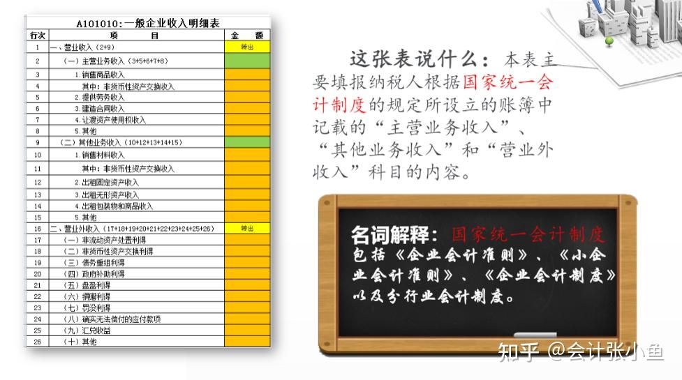 一文教你看懂25企业所得税申报表新变化！企业所得税35张表解析，附35张表的填写说明 - 知乎