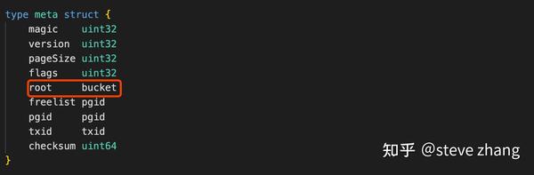 BoltDB源码解析（三）Bucket - 知乎