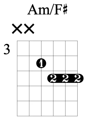 学会这招，简单的Am和弦也可以编出百变花样！ - 知乎