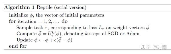 Meta-Learning(1)---从MAML到Reptile - 知乎