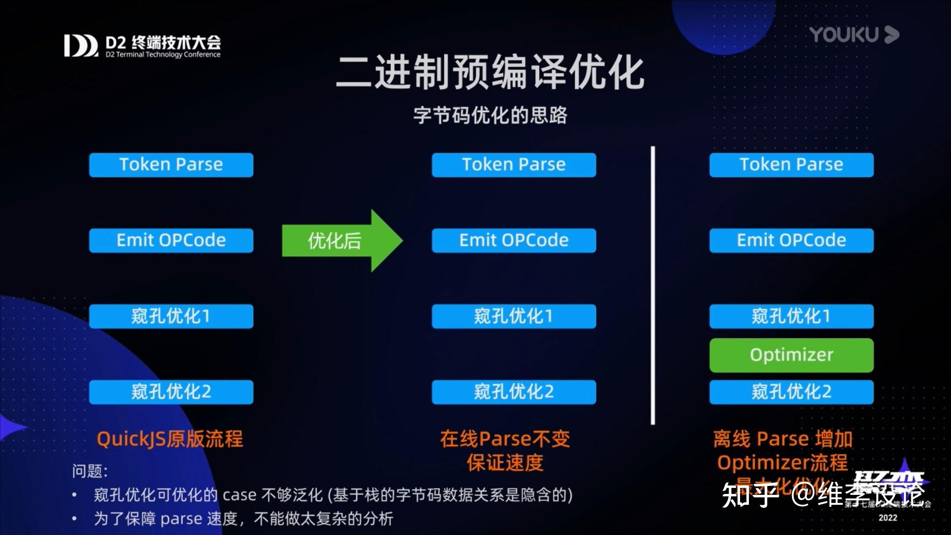 第十七届D2大会（I） - 知乎