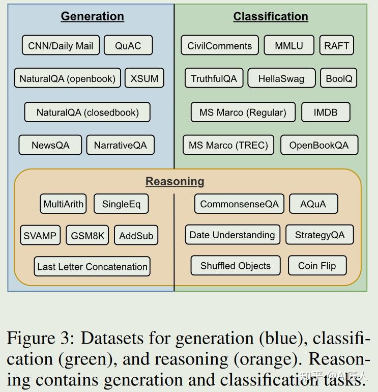（利用Agent提升零样本任务性能的应用）Agent Instructs Large Language Models to be General Zero-Shot Reasoners论文解读 ...