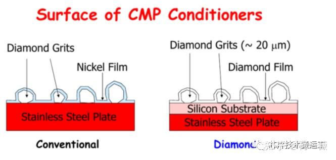 CMP工艺的硬件配置 - 知乎