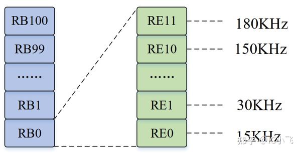 LTE学习(1)-PSS&SSS检测(一) - 知乎