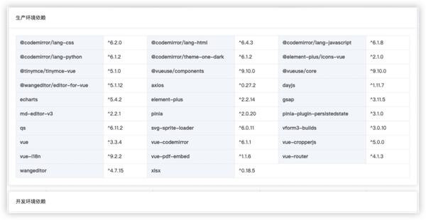 前端 | 介绍 Vue3 中使用全局属性的3种方法 | Vue3 - 知乎
