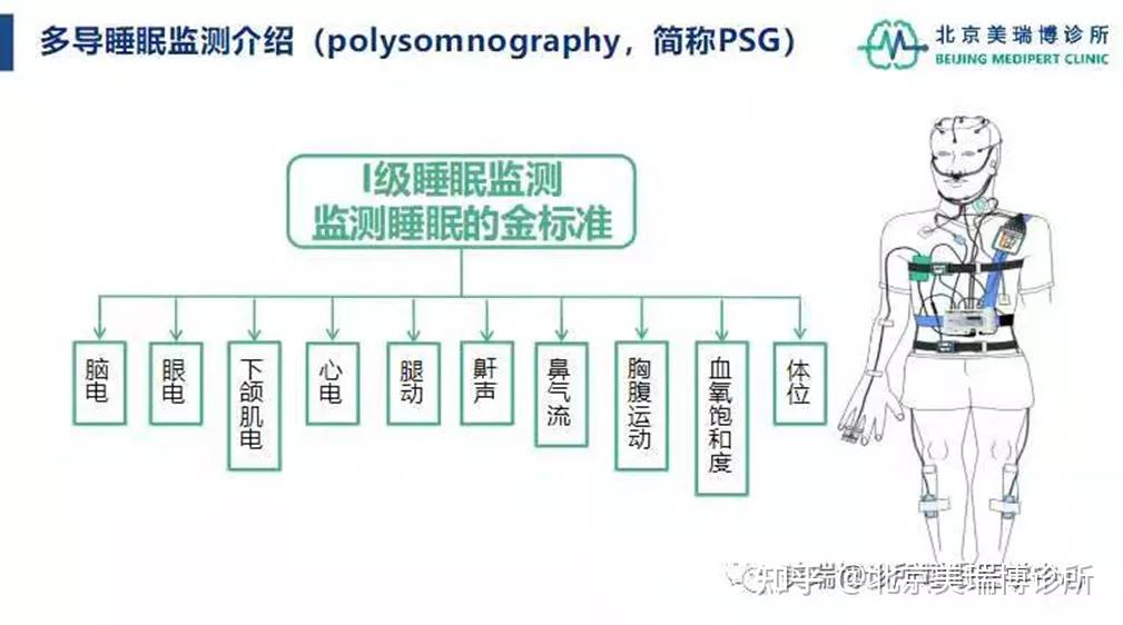如何解读睡眠监测报告？（一） - 知乎