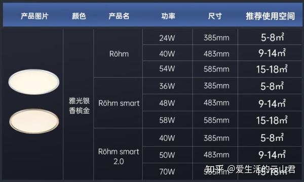 全光谱吸顶灯/护眼吸顶灯怎么选？lipro、霍尼韦尔Honeywell、Yeelight、简顿、孩视宝护眼吸顶灯/全光谱吸顶灯/超薄吸顶灯选购攻略 - 知乎