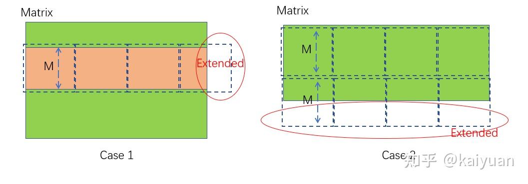 CUDA编程：矩阵乘运算从CPU到GPU - 知乎