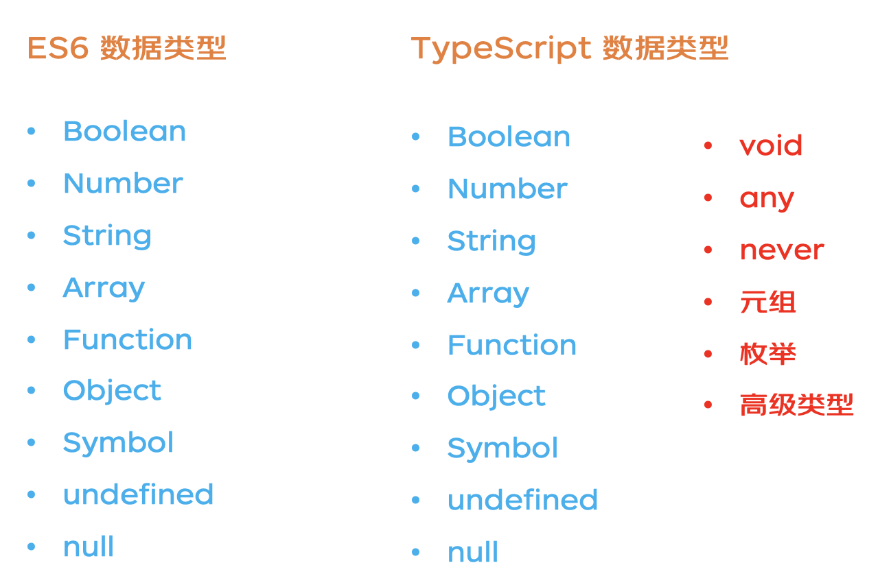 TypeScript 前端工程最佳实践 - 知乎
