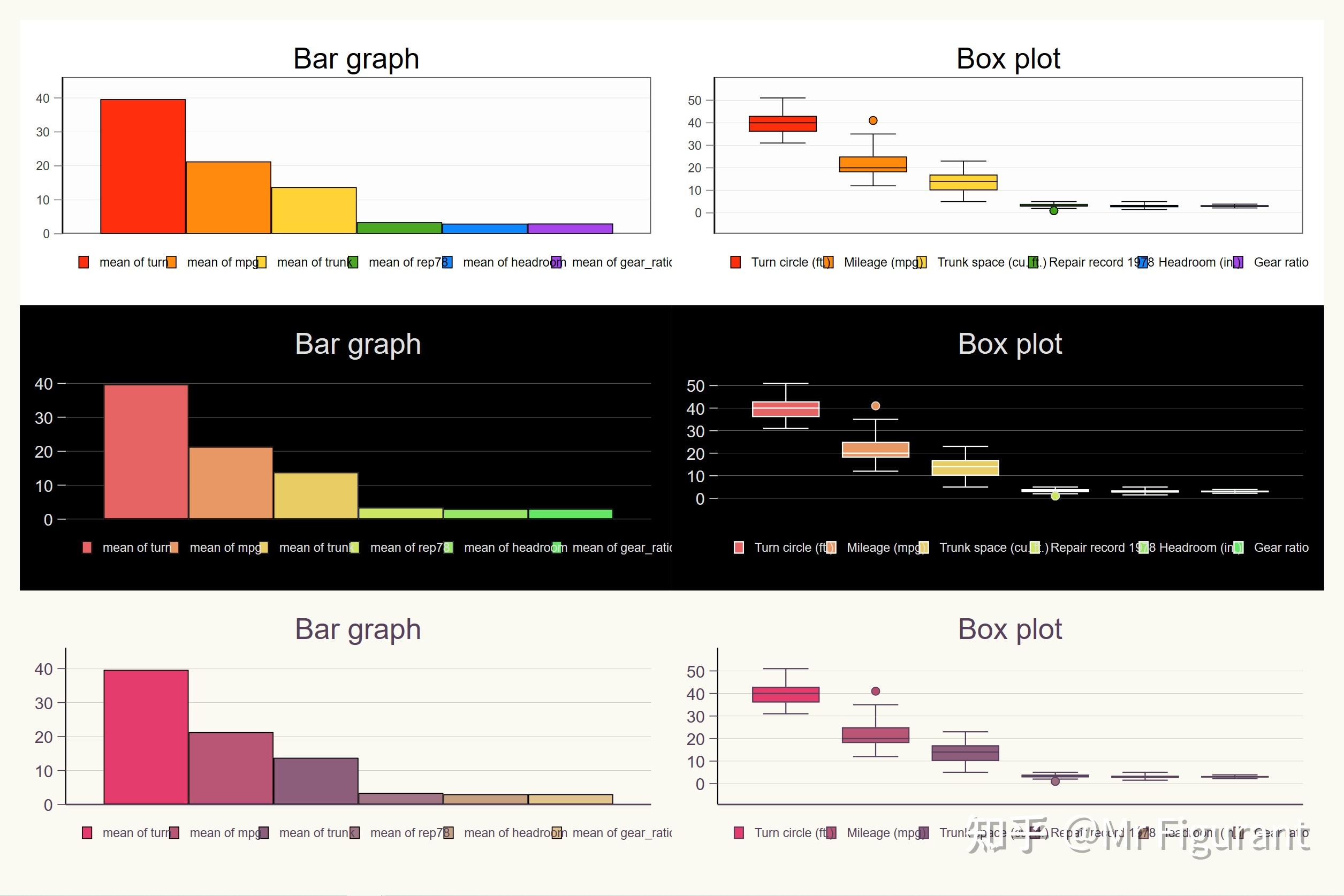 Stata学习：如何设置漂亮的主题配色？ - 知乎