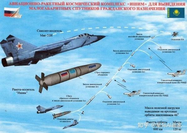 世界武器巡展——米格-31战斗机 - 知乎