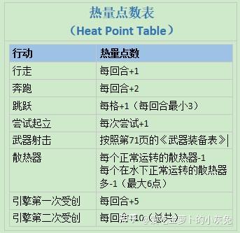 【BattleTech入门版规则书】热量 - 知乎