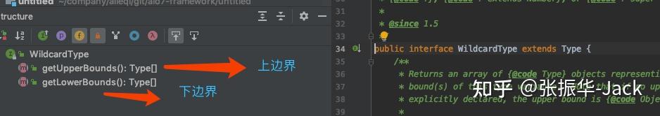 Java generics type深入理解，java泛型擦除了，为什么class里面还能取到? - 知乎