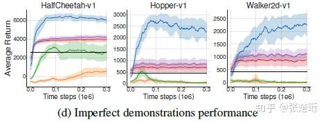 【强化学习 119】BCQ - 知乎
