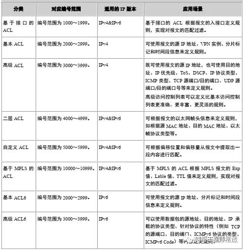 【网络干货】网络安全之ACL技术详解 - 知乎