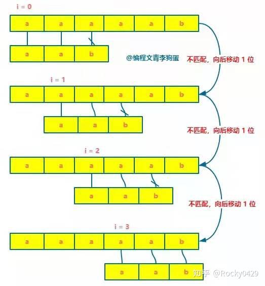 图解！ACM 选手带你玩转 KMP 算法 - 知乎