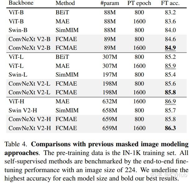 ConvNeXt-V2：当 MAE 遇见 ConvNeXt 会碰撞出怎样的火花？ - 知乎