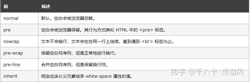 项目中常用的vue代码总结(element Ui中的table组件修改单元格样式) 知乎