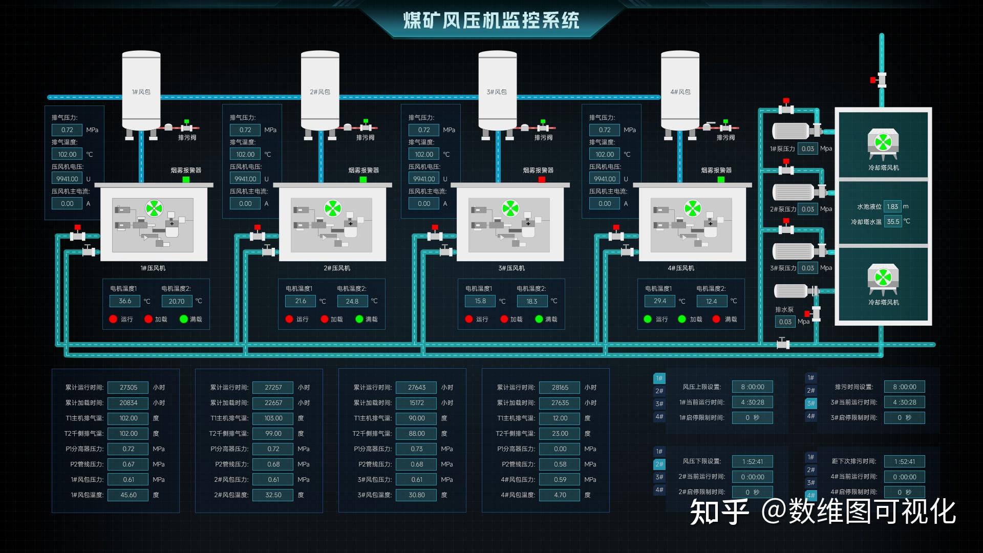 看完即懂什么是组态图和组态图软件 - 知乎