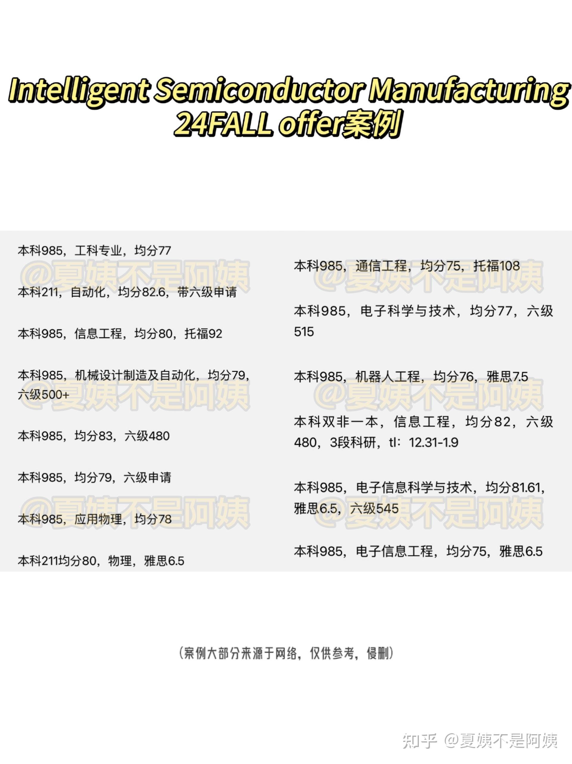 24FALL | 香港城市大学理工科专业申请要求整理（附offer案例） - 知乎