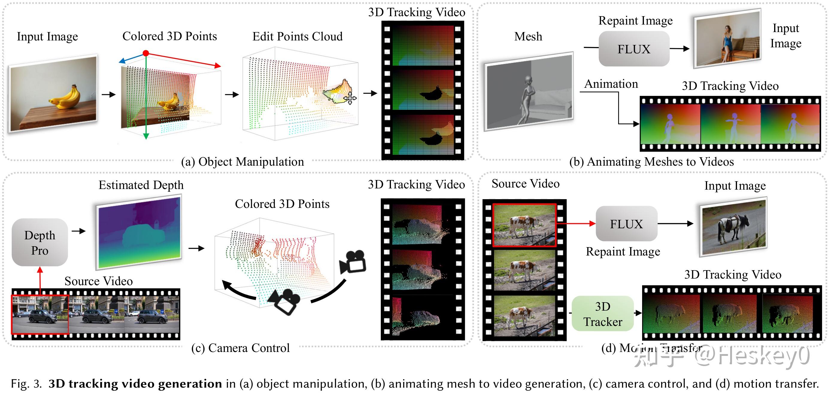 (Siggraph 2025) 将3D控制信号应用于视频生成模型！DaS论文解读 - 知乎