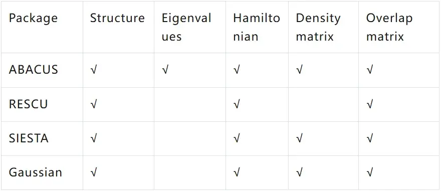 dftio：携手DeepModeling社区，共建高效的电子结构数据处理工具 - 知乎