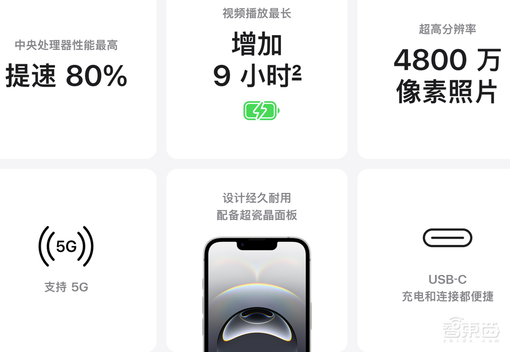 苹果上架iPhone 16e！首发憋了6年的大招，起步便宜1500 - 知乎