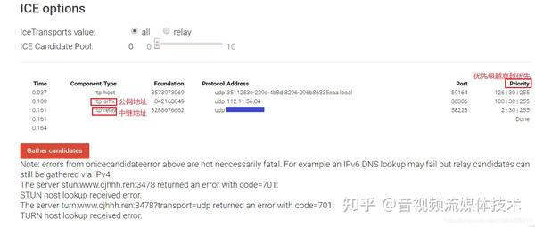 WebRTC学习之路---TURN/STUN服务原理及搭建 - 知乎