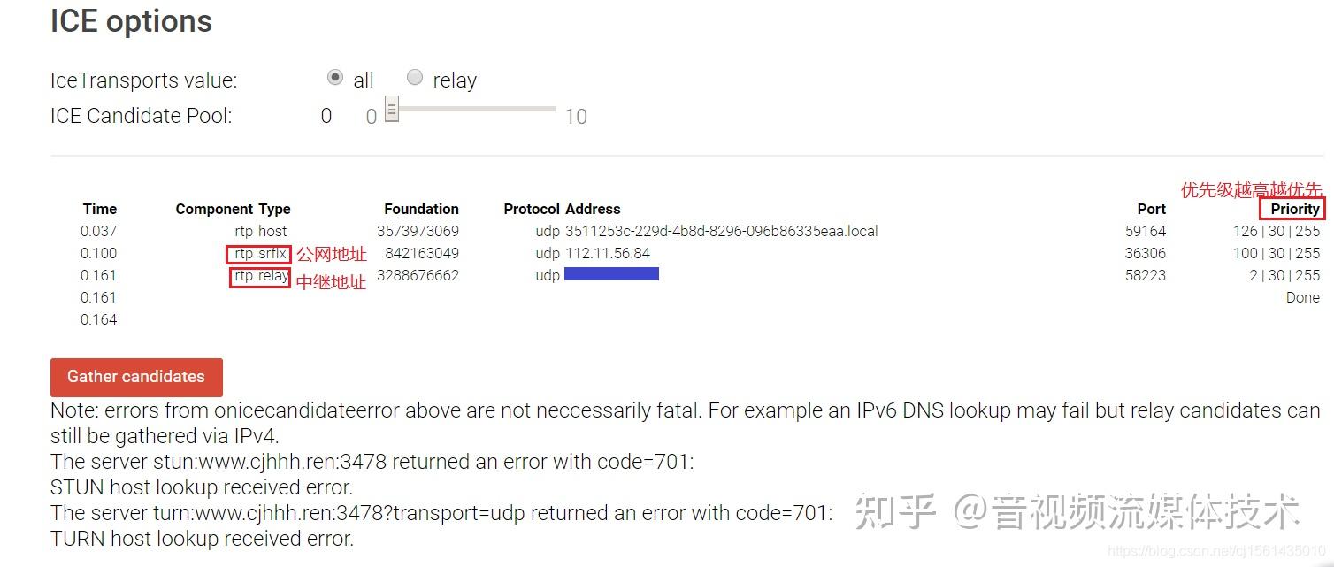 WebRTC学习之路---TURN/STUN服务原理及搭建 - 知乎