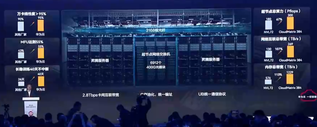 一文看懂AI算力集群 - 知乎
