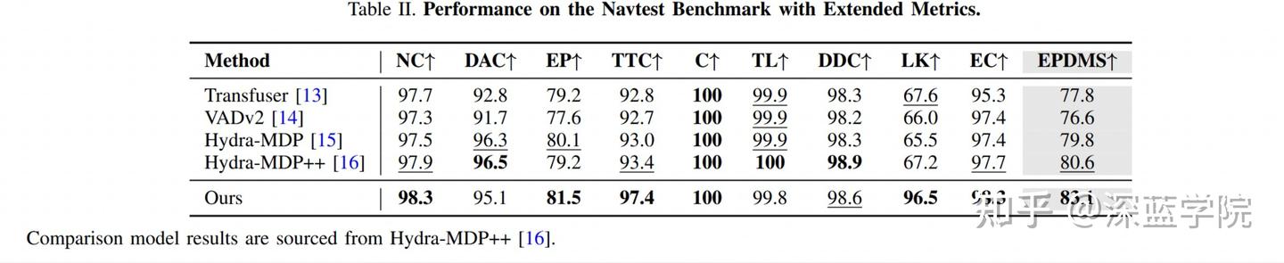 端到端SOTA！ARTEMIS：结合混合专家（MoE）和自回归轨迹规划的自动驾驶框架 - 知乎