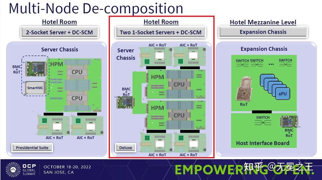 Aspeed第8代BMC芯片AST2700亮相Computex 2025 - 知乎