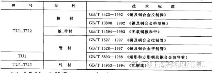 TU1和TU2无氧铜用途、无氧铜价格 - 知乎