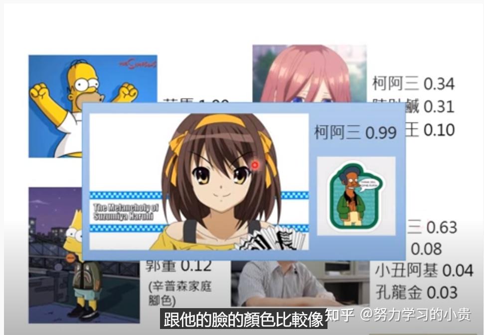 论文阅读ICLR 2018 ENHANCING THE RELIABILITY OF OUT-OF-DISTRIBUTION IMAGE DETECTION IN NEURAL ...
