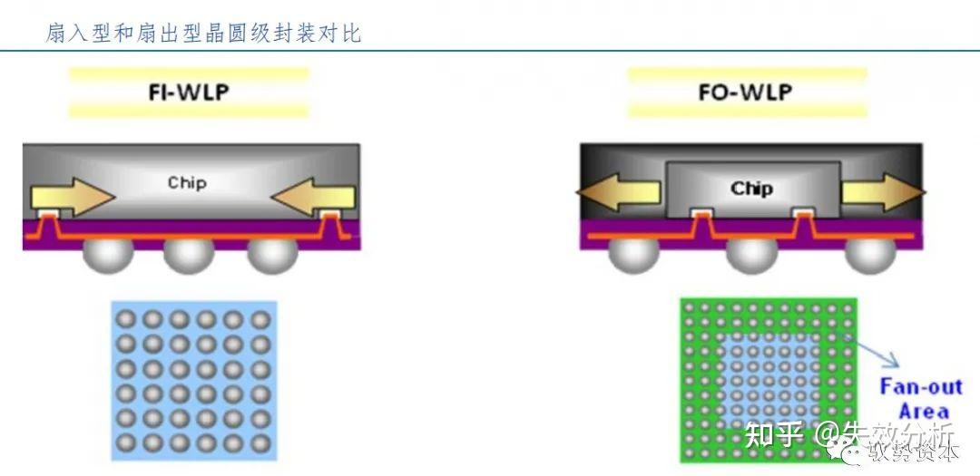 半导体先进封装行业研究宝典 - 知乎