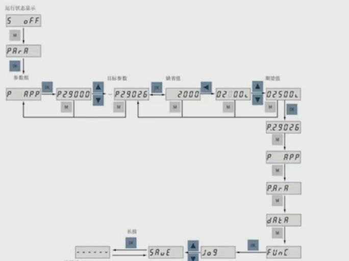 BOP操作基本功能和辅助功能 - 知乎
