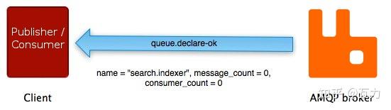 RabbitMQ:AMQP 0-9-1模型解释 - 知乎