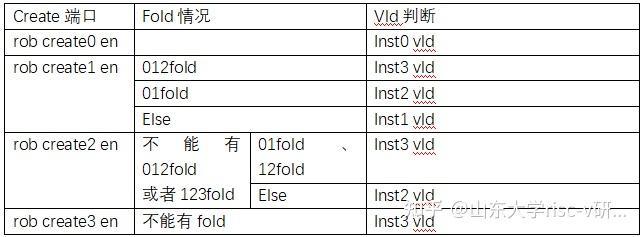 IDU-指令译码单元 - 知乎
