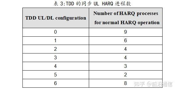 LTE HARQ问题和改进方案 - 知乎