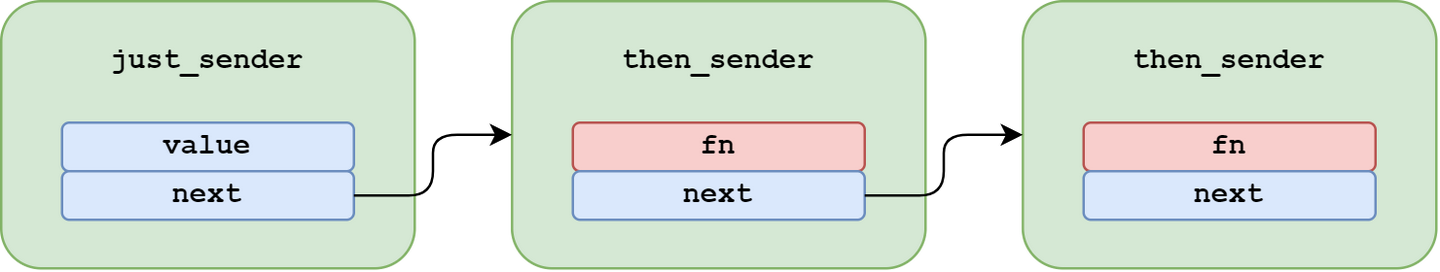 每（几）天学一点 C++ Execution（六） - 知乎