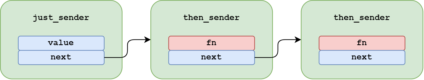 每（几）天学一点 C++ Execution（六） - 知乎