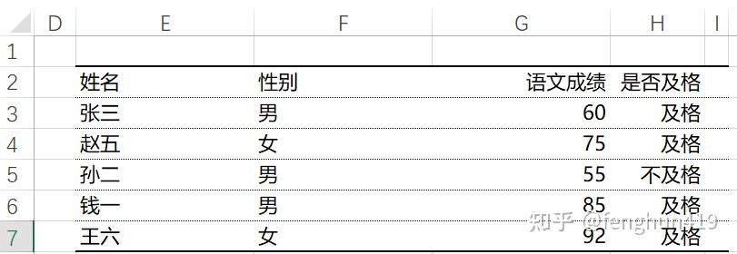 职场常用函数IF/IFS/IFERROR - 知乎