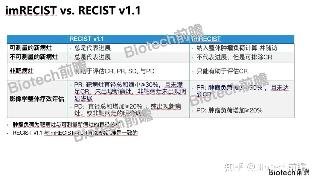 试验设计课堂丨读懂实体瘤疗效（RECIST1.1、mRECIST等）评估 - 知乎