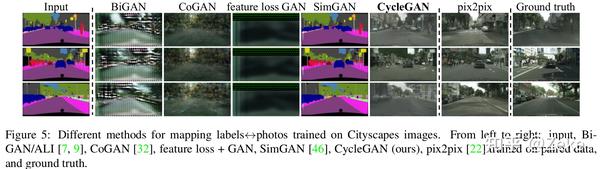 CycleGAN论文详解 - 知乎
