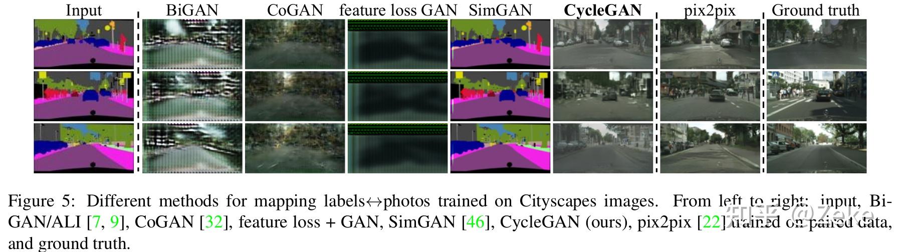 CycleGAN论文详解 - 知乎