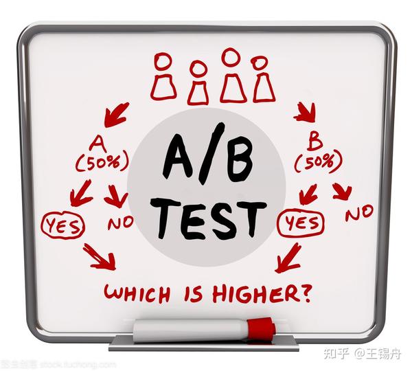 如何做AB测试？（下续）——项目方法论（十六） - 知乎
