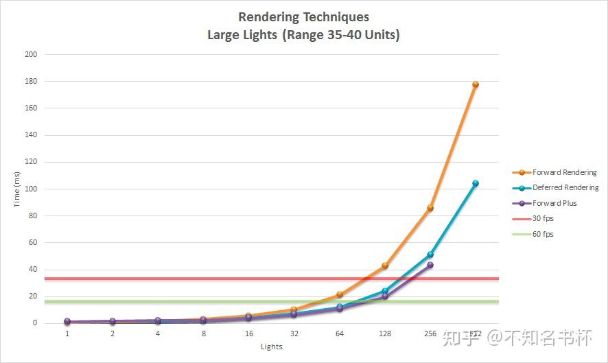 Tile Base Render (Forward+) - 知乎