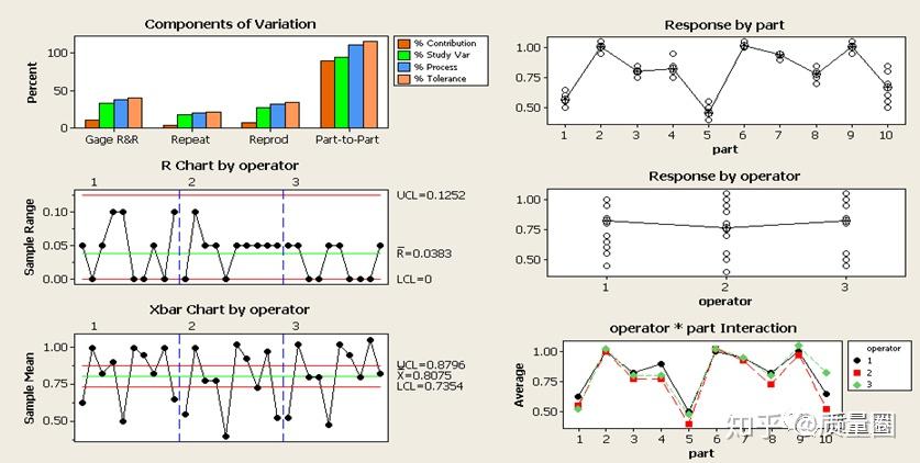别说你真的会分析MSA，你会的只不过是那几个数 - 知乎