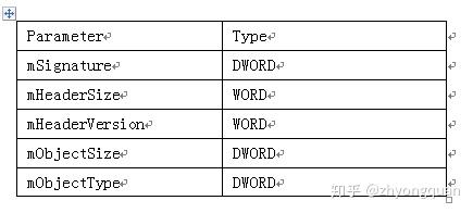 CAN数据格式-BLF - 知乎